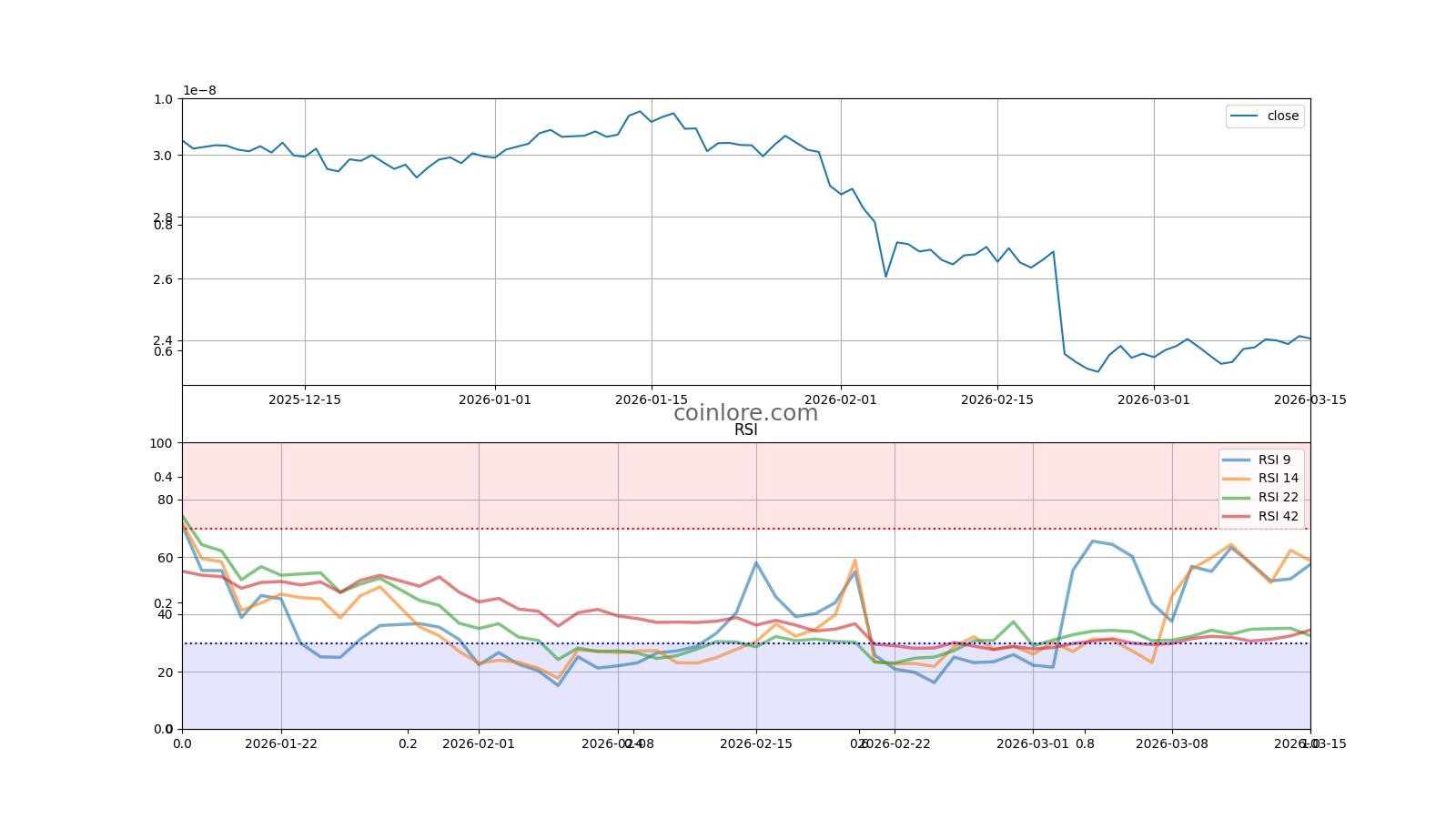NanoMeter Bitcoin RSI indicator