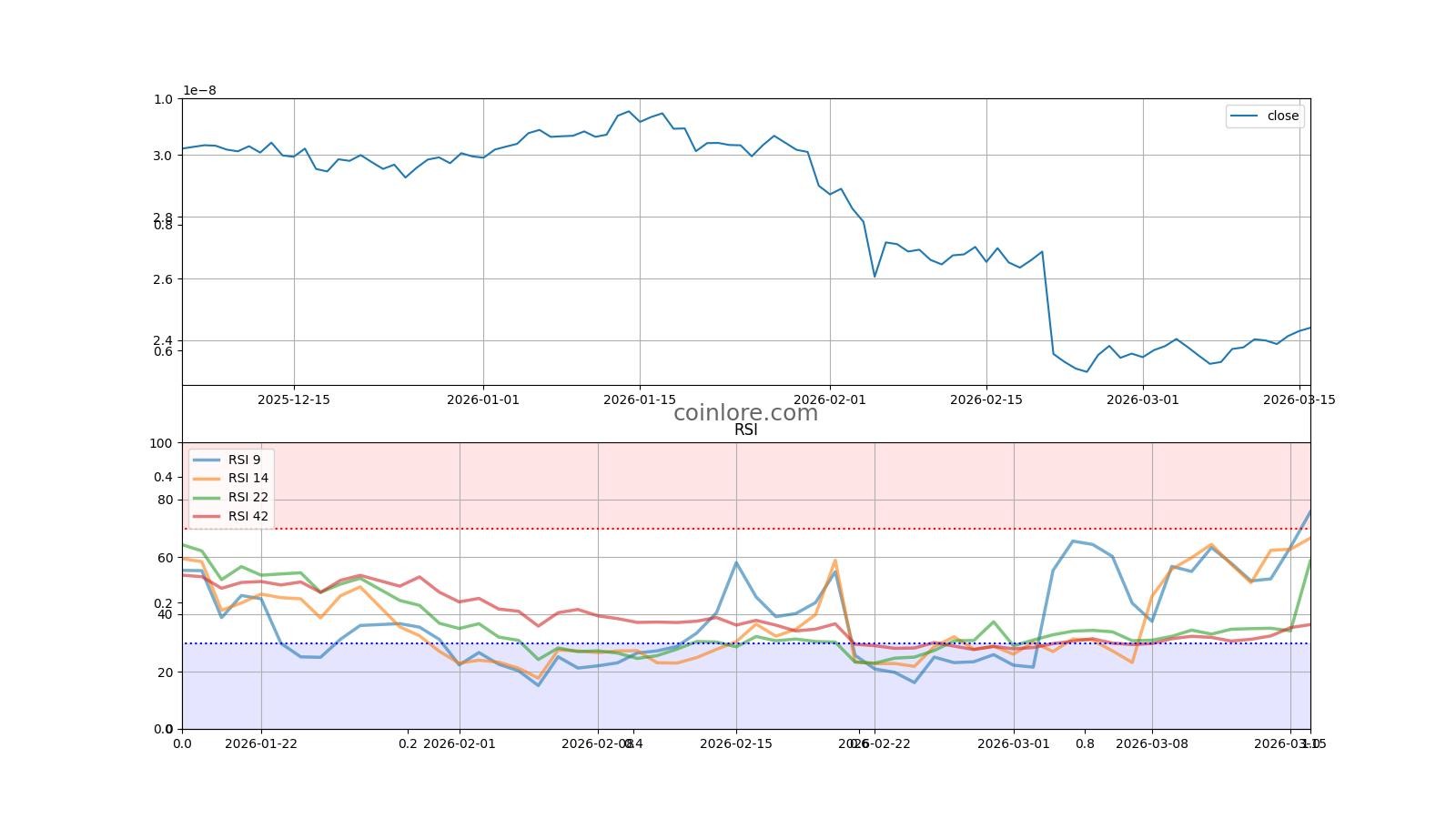 NanoMeter Bitcoin RSI indicator