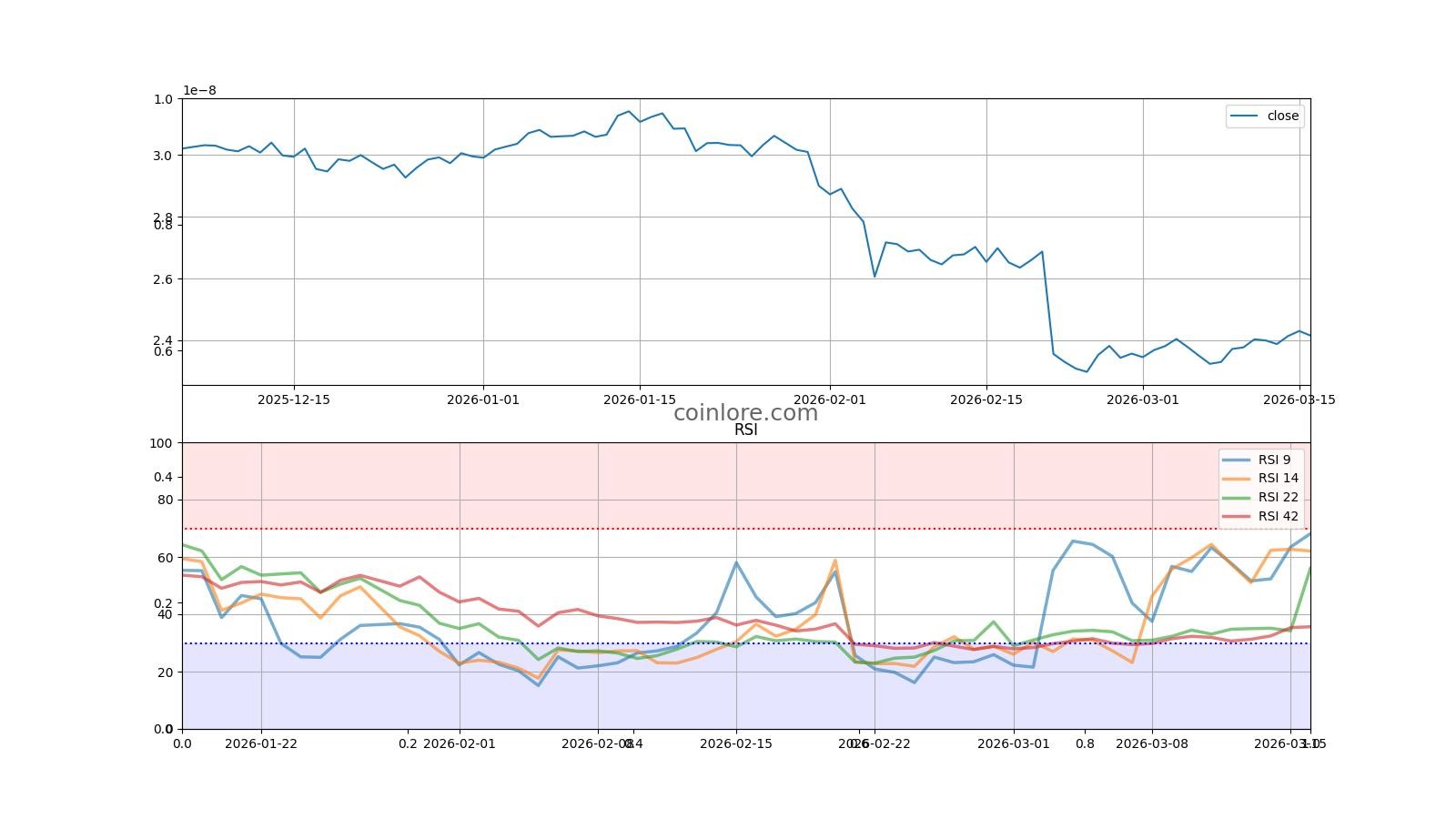 NanoMeter Bitcoin RSI indicator