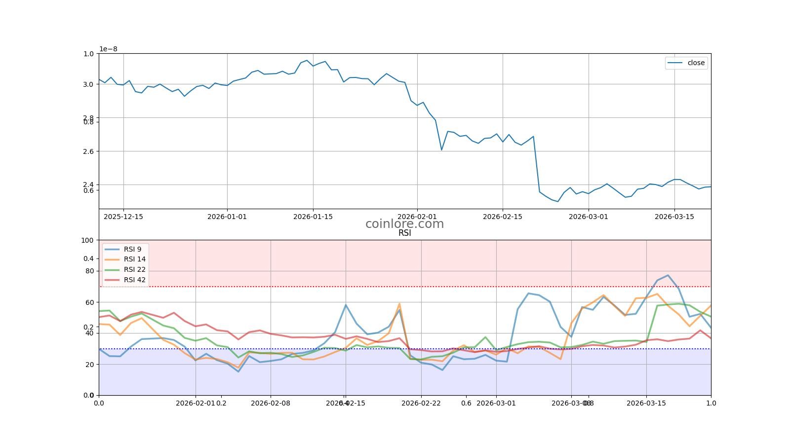 NanoMeter Bitcoin RSI indicator