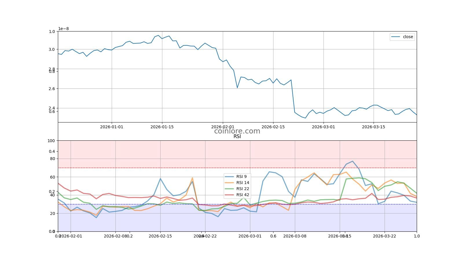 NanoMeter Bitcoin RSI indicator