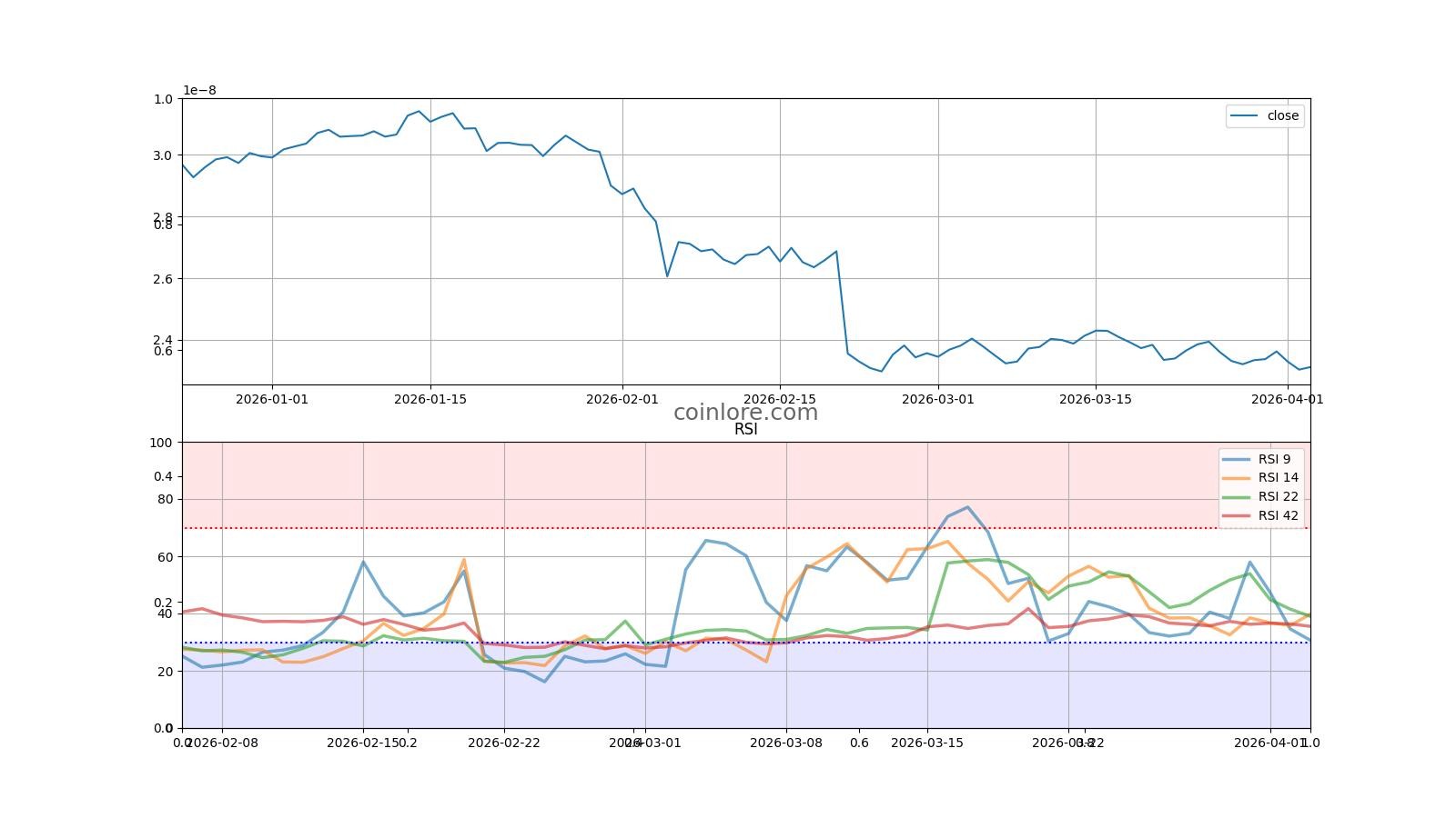 NanoMeter Bitcoin RSI indicator