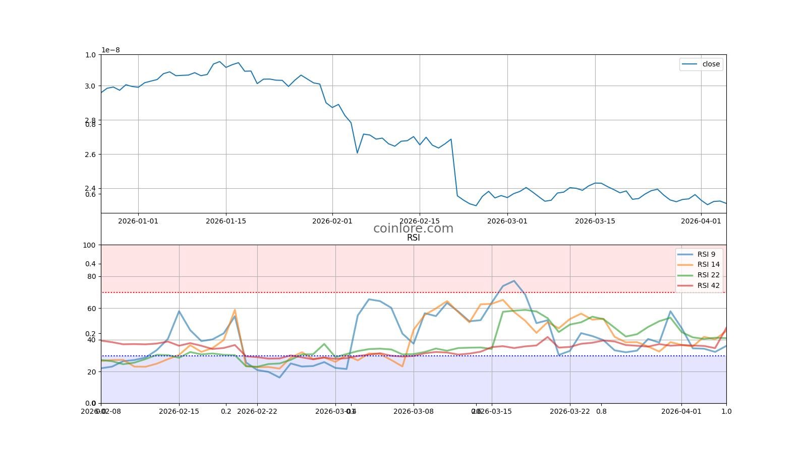 NanoMeter Bitcoin RSI indicator