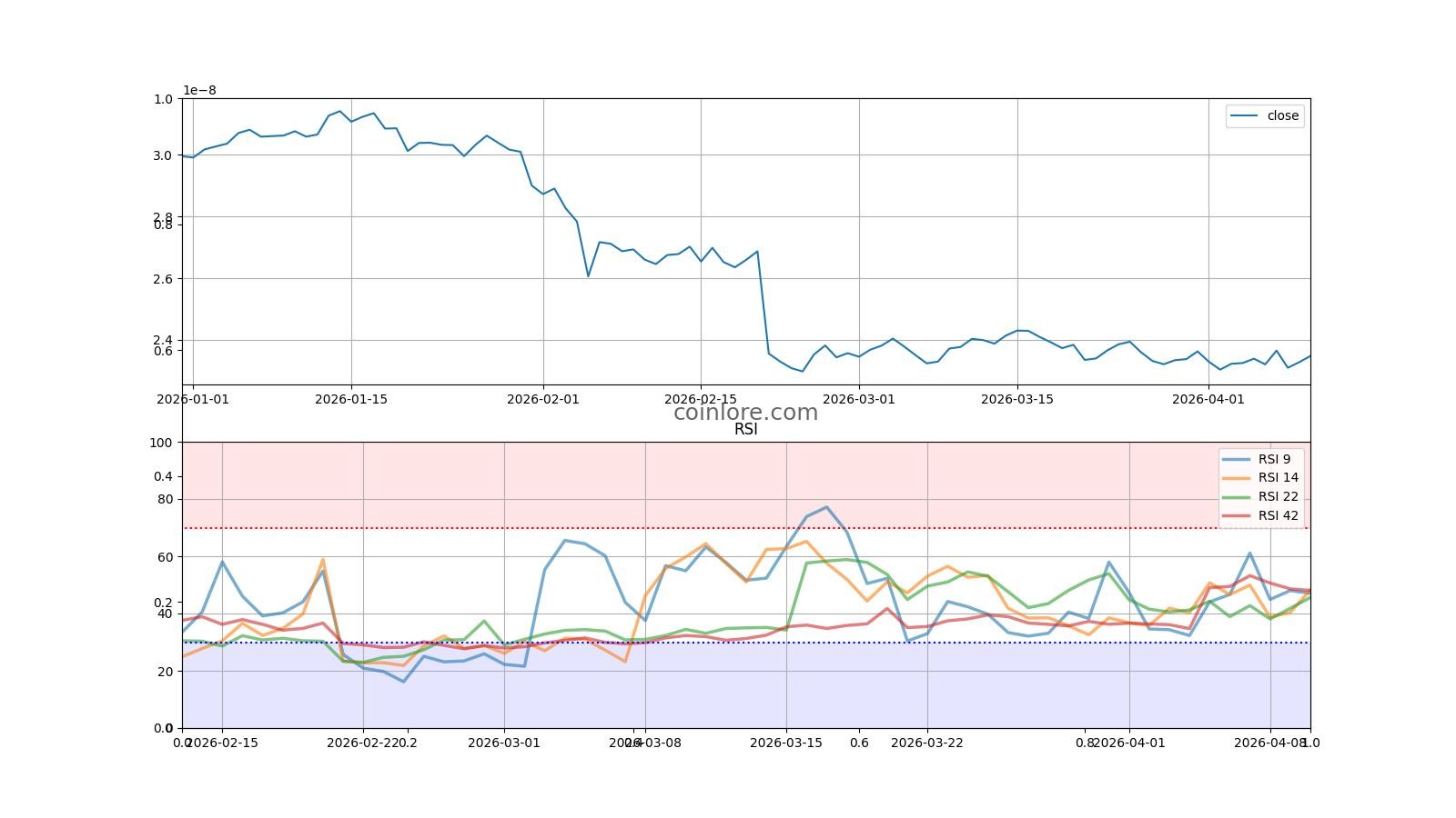 NanoMeter Bitcoin RSI indicator