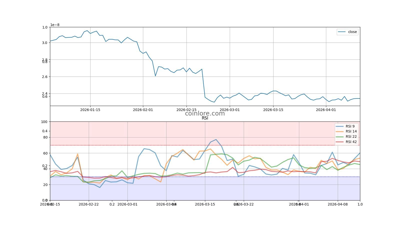 NanoMeter Bitcoin RSI indicator