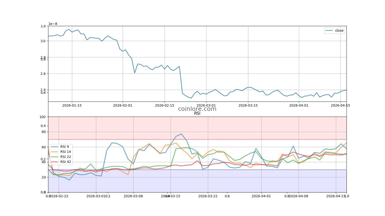 NanoMeter Bitcoin RSI indicator