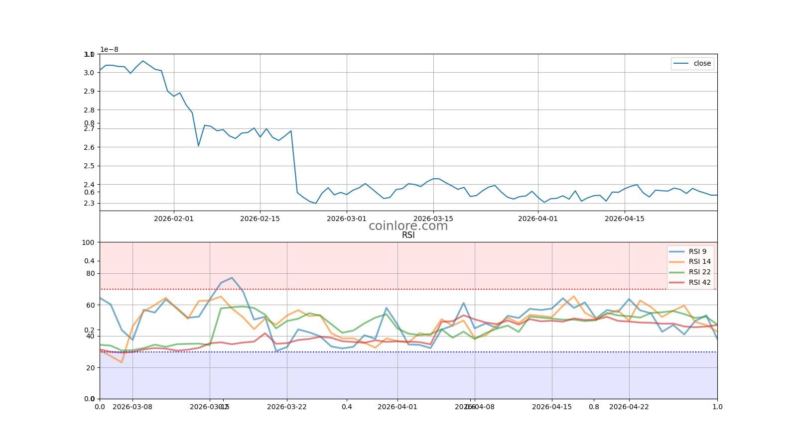 NanoMeter Bitcoin RSI indicator