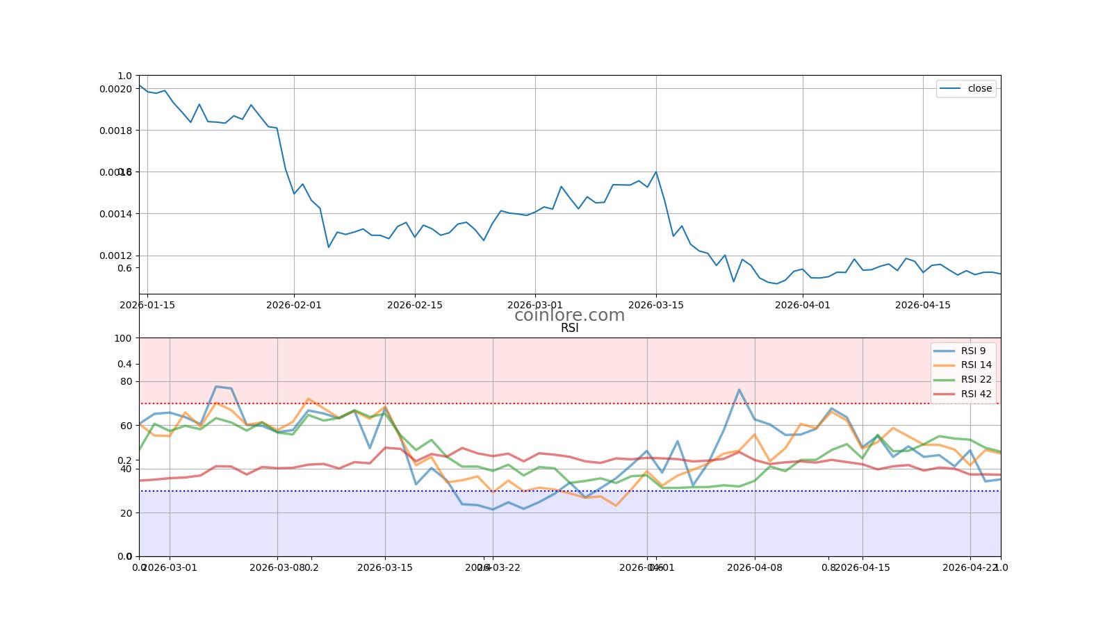 NAOS Finance RSI indicator