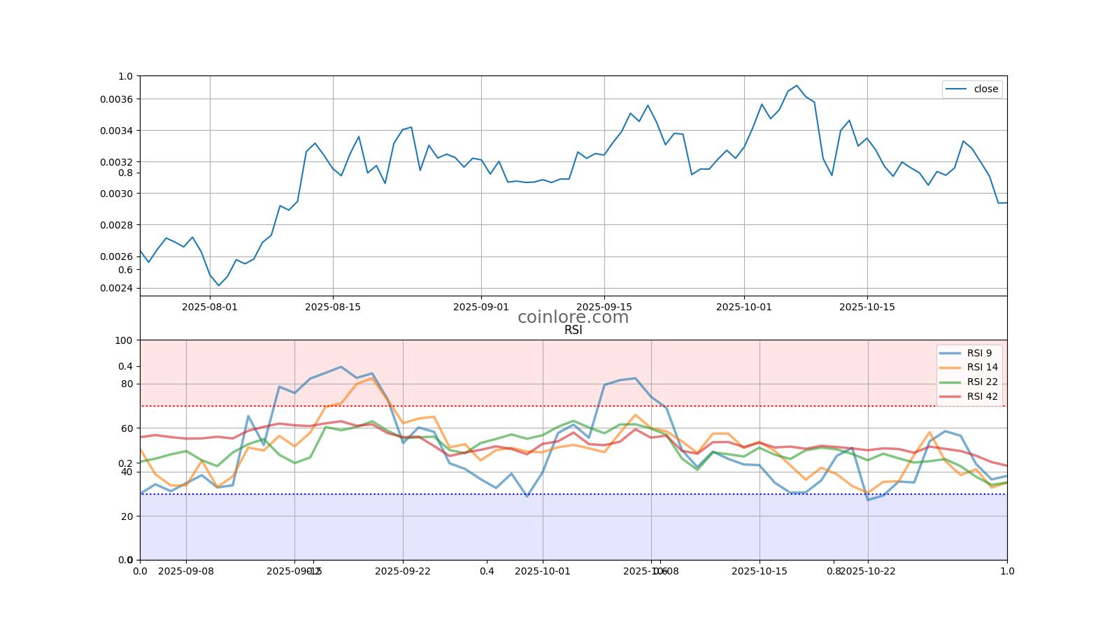 NAOS Finance RSI indicator