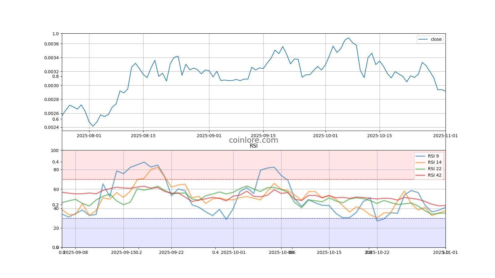 NAOS Finance RSI indicator