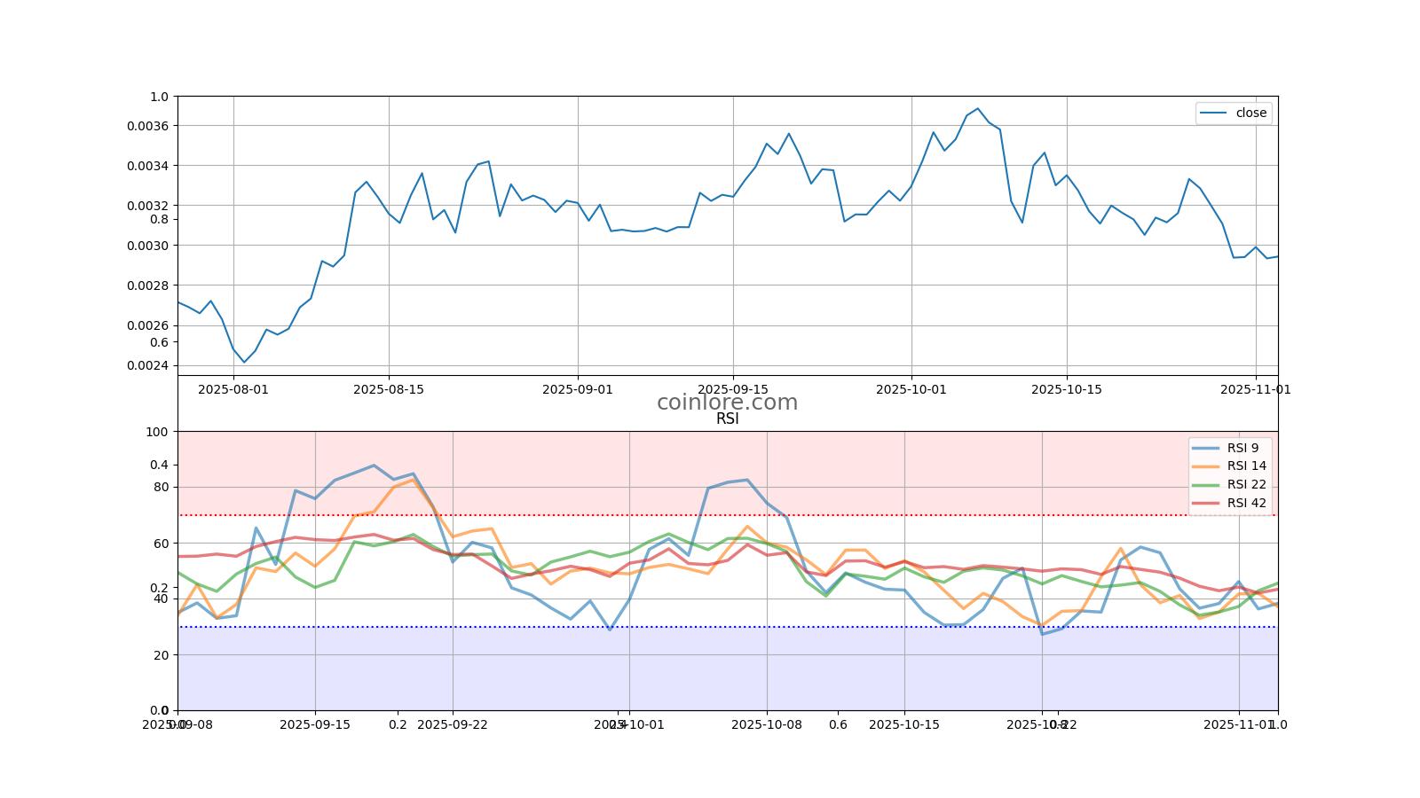 NAOS Finance RSI indicator