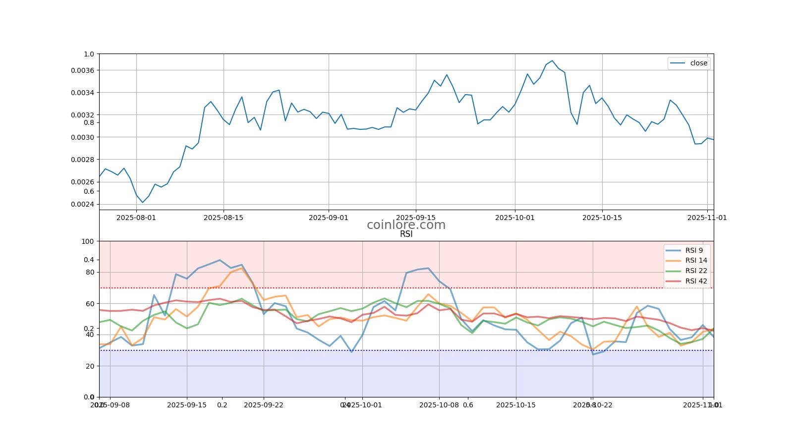 NAOS Finance RSI indicator