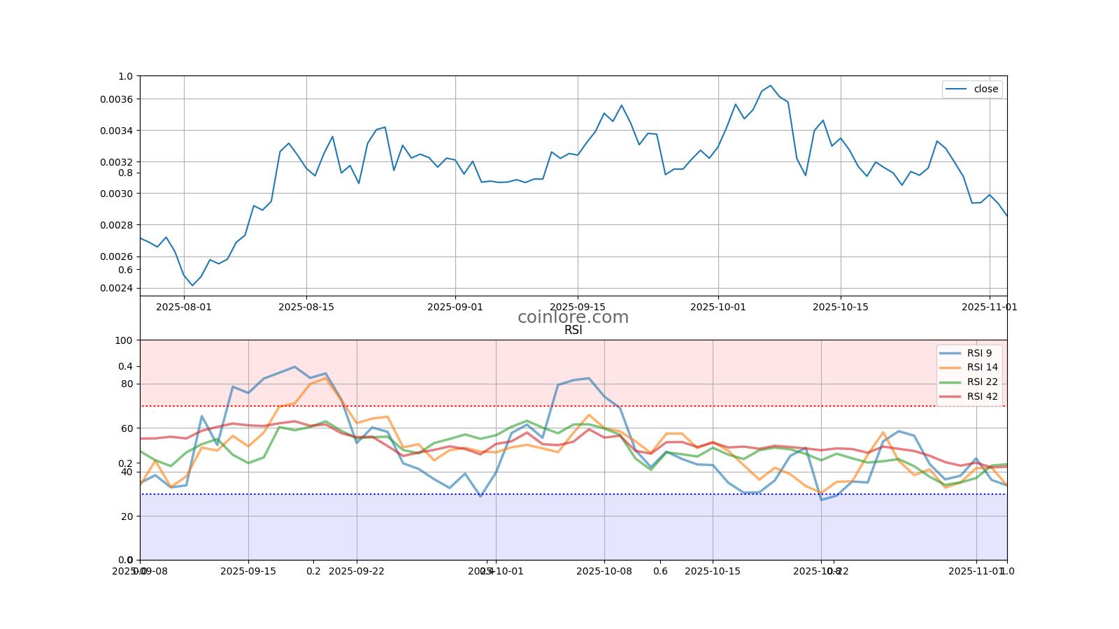 NAOS Finance RSI indicator