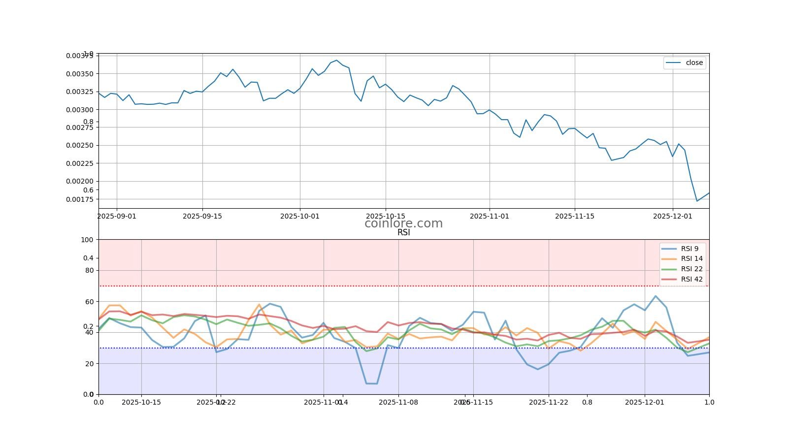 NAOS Finance RSI indicator