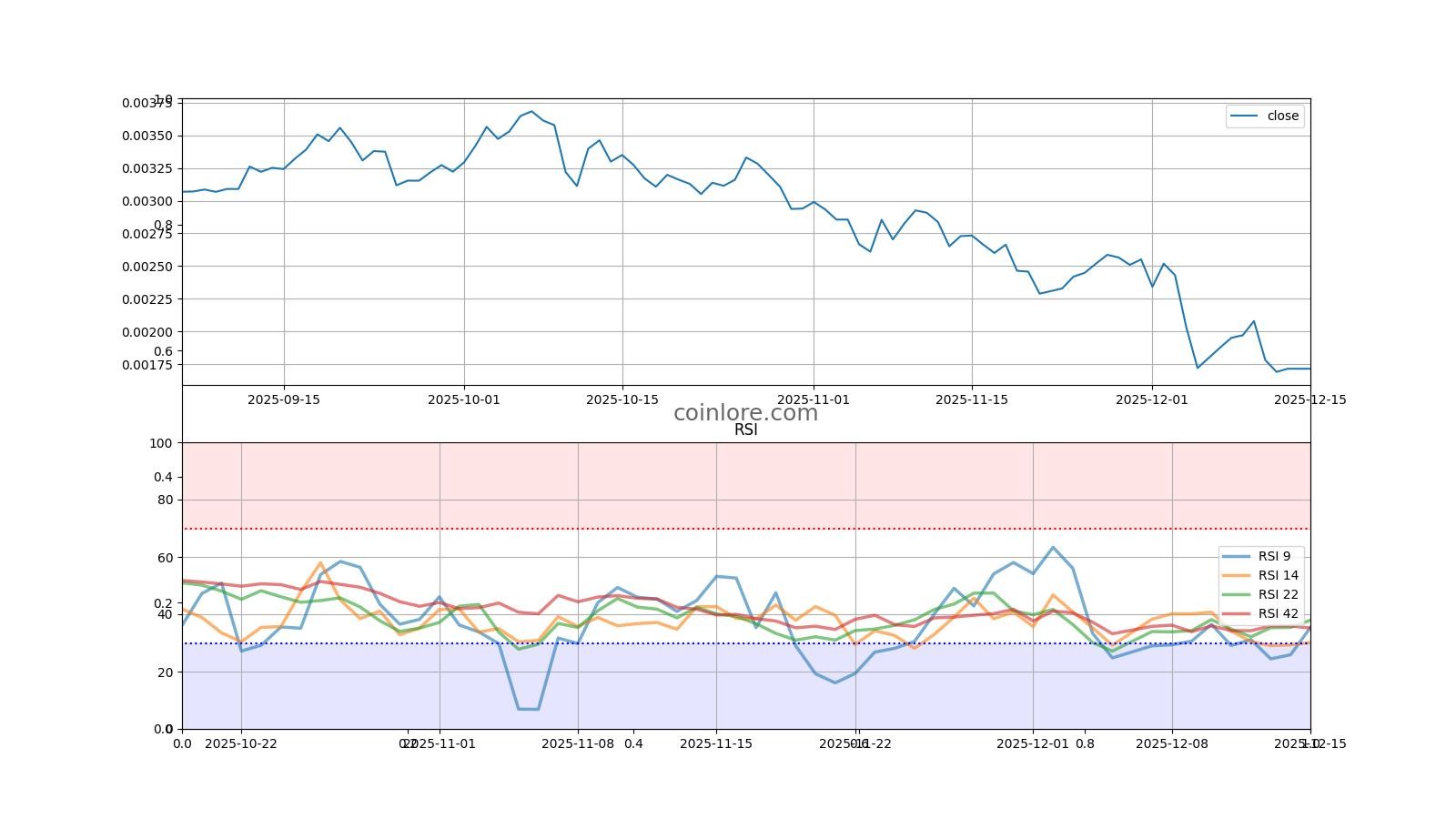 NAOS Finance RSI indicator