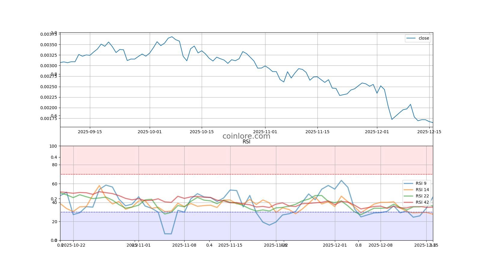 NAOS Finance RSI indicator