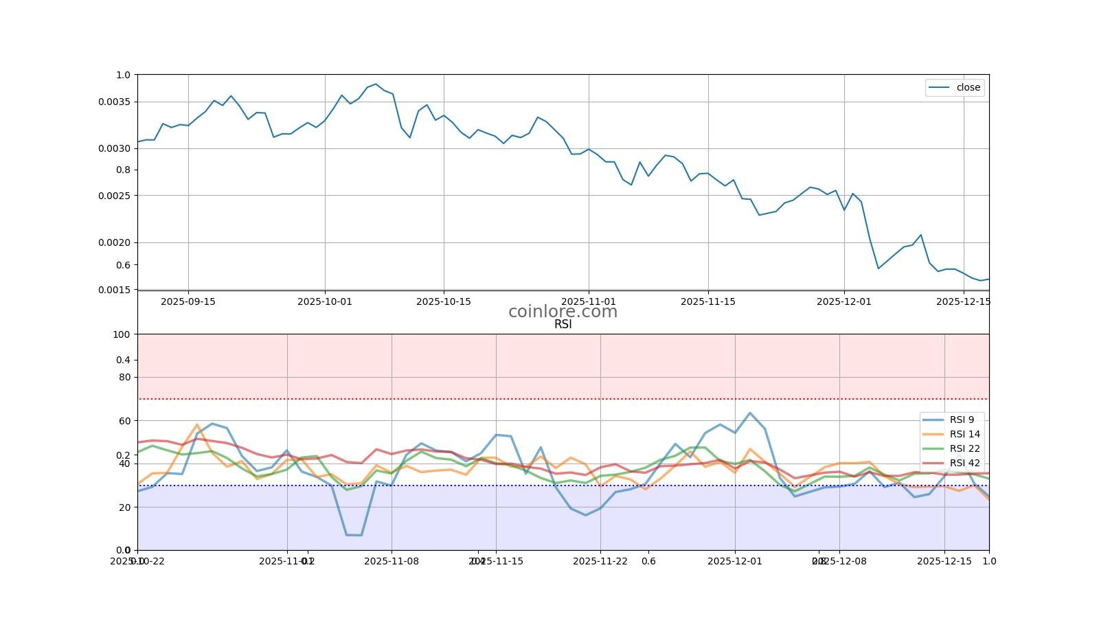 NAOS Finance RSI indicator