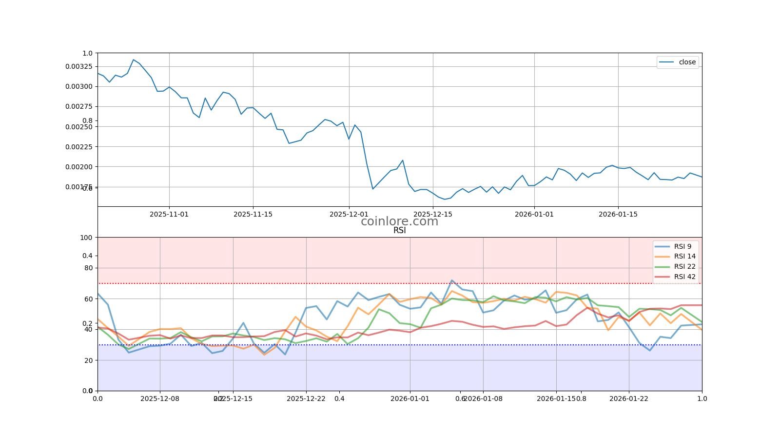 NAOS Finance RSI indicator