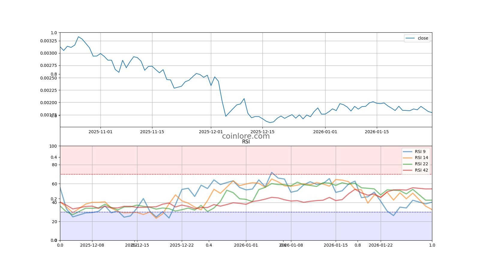 NAOS Finance RSI indicator