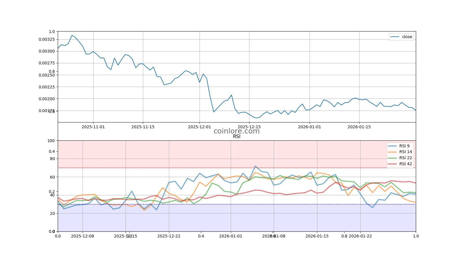 NAOS Finance RSI indicator