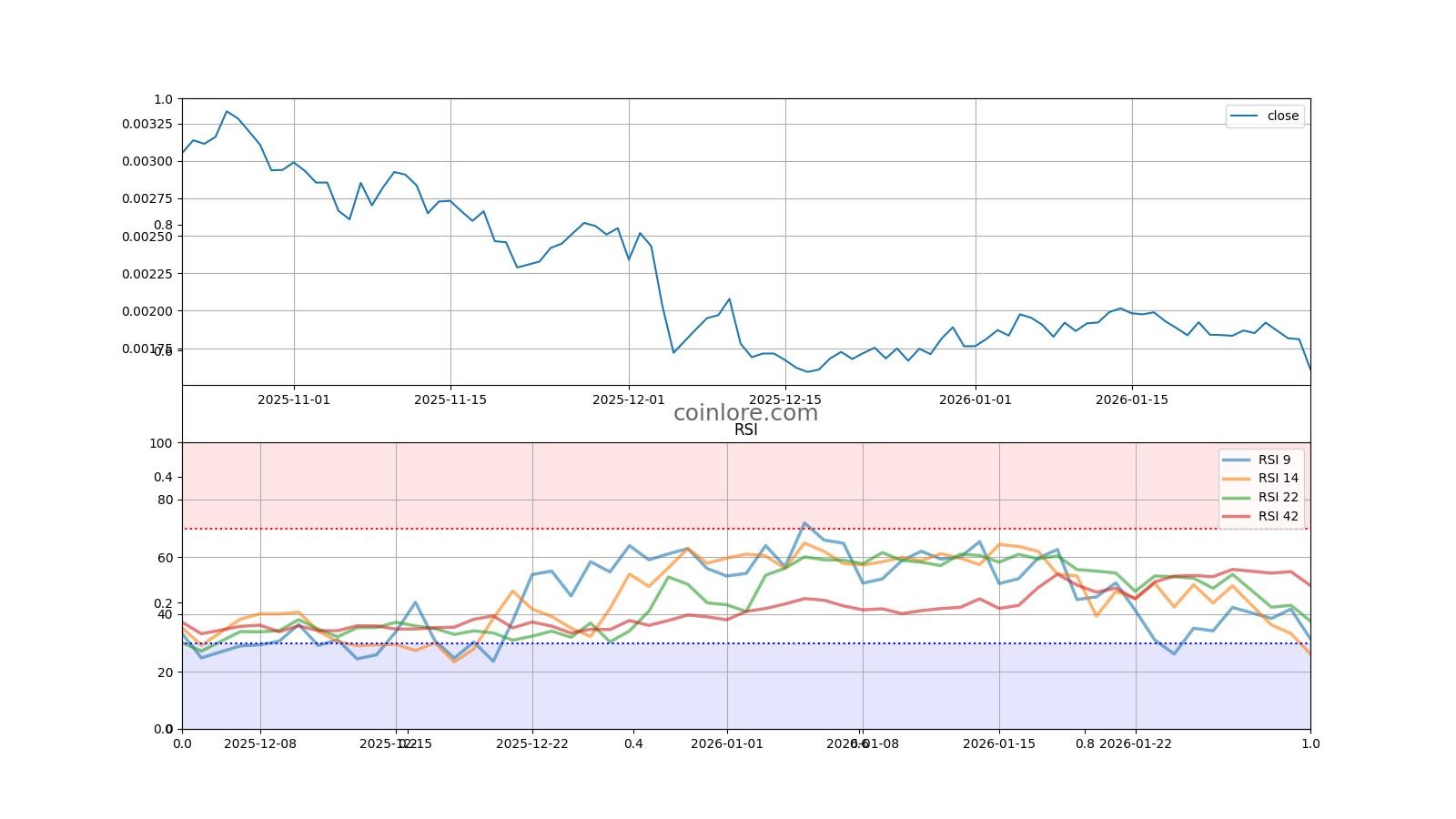 NAOS Finance RSI indicator
