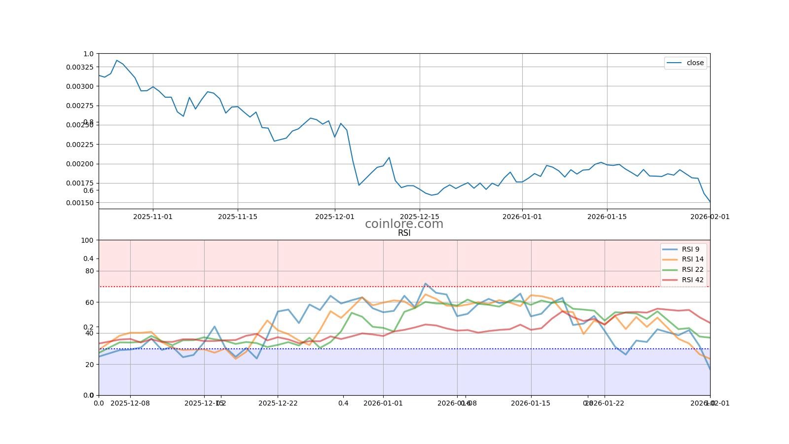 NAOS Finance RSI indicator