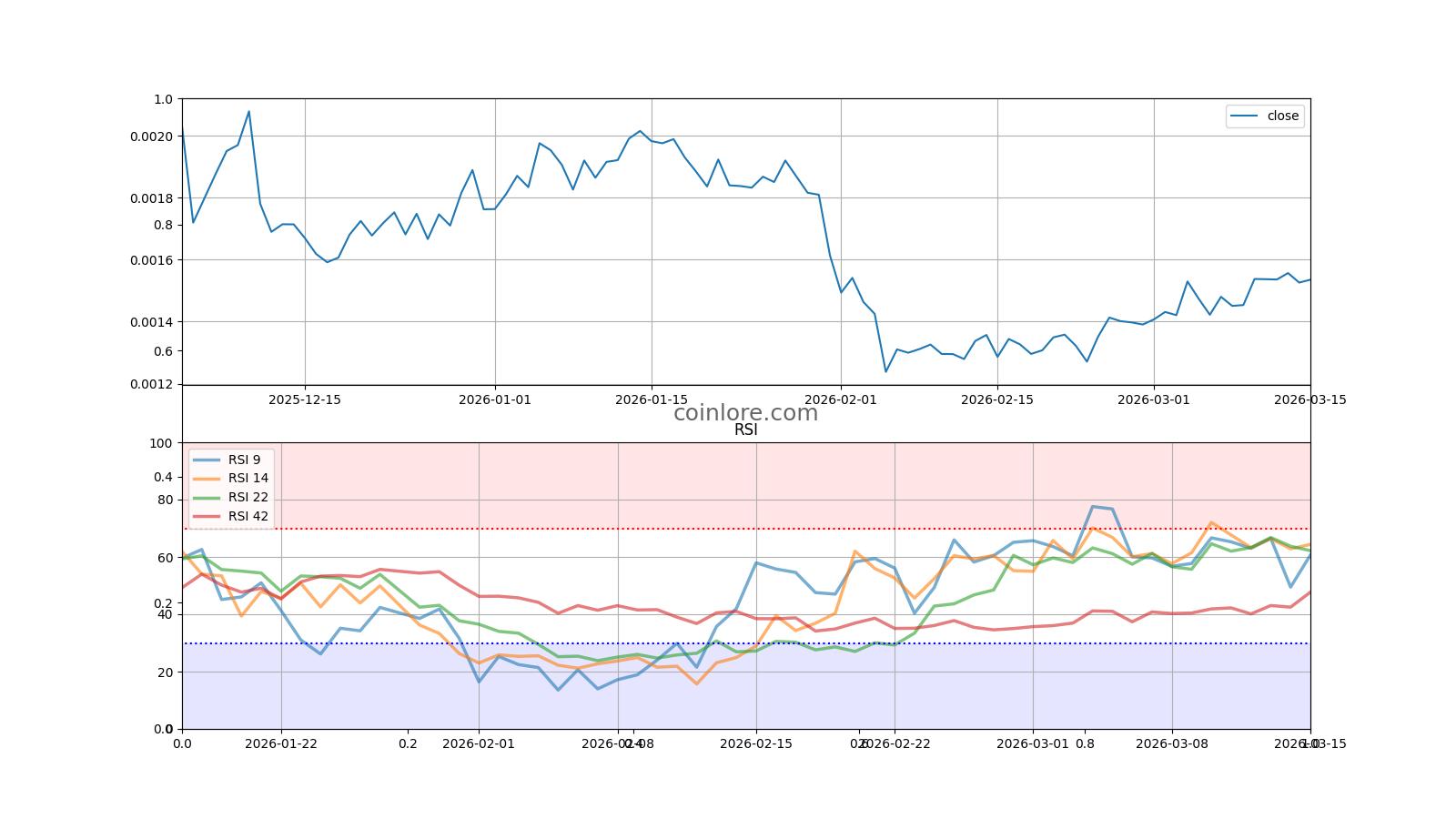 NAOS Finance RSI indicator