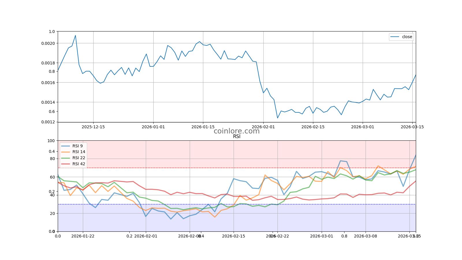 NAOS Finance RSI indicator