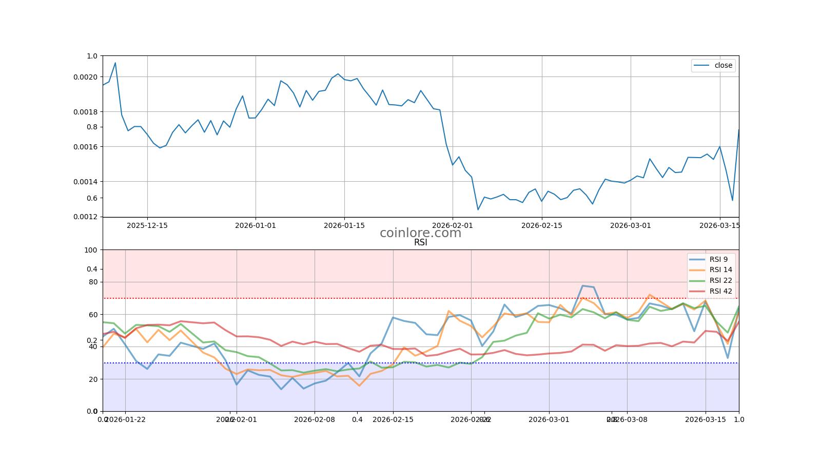 NAOS Finance RSI indicator