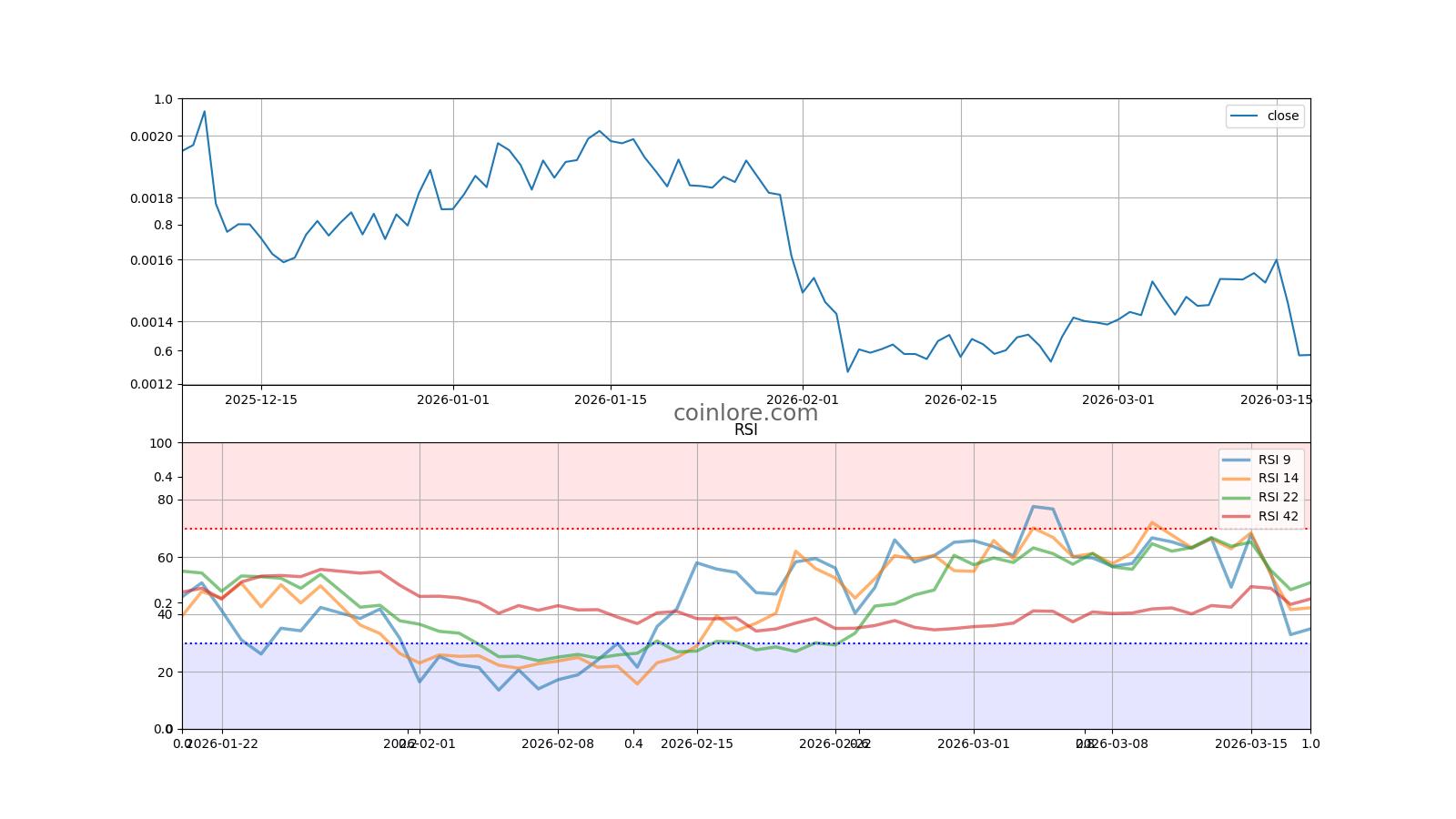 NAOS Finance RSI indicator