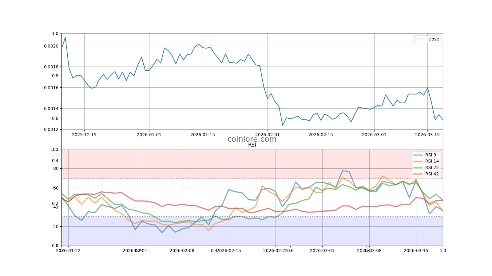 NAOS Finance RSI indicator