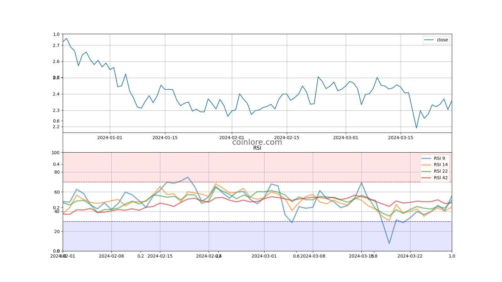 Napoli Fan Token RSI indicator