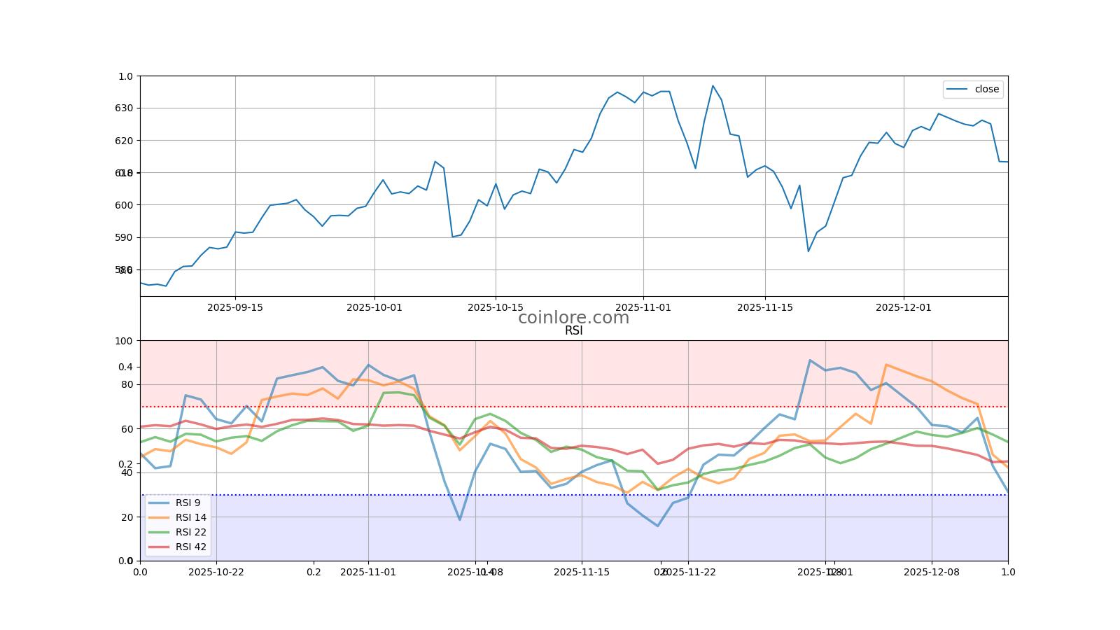 Nasdaq tokenized ETF (xStock) RSI indicator