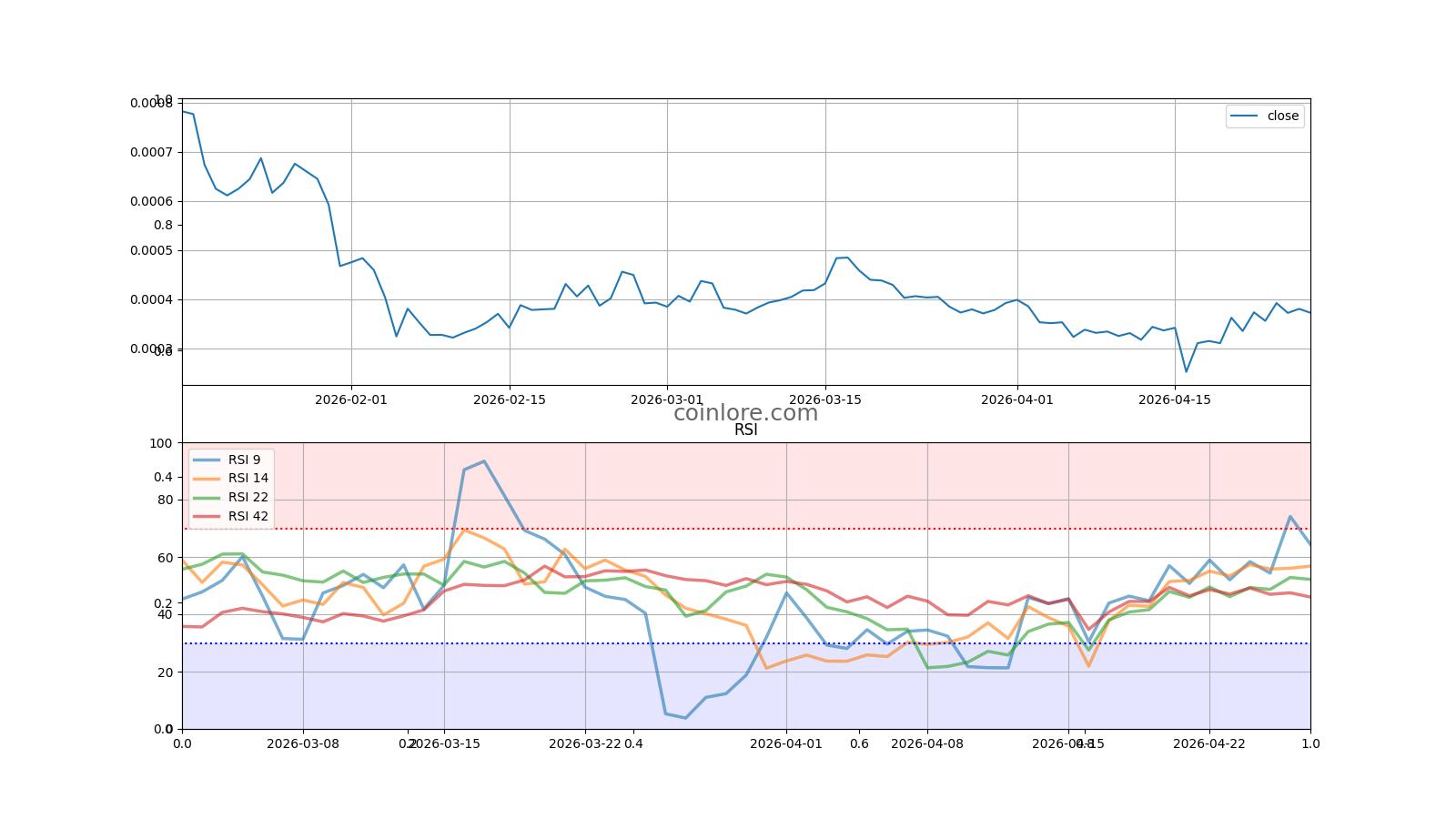 Nasdaq420 RSI indicator