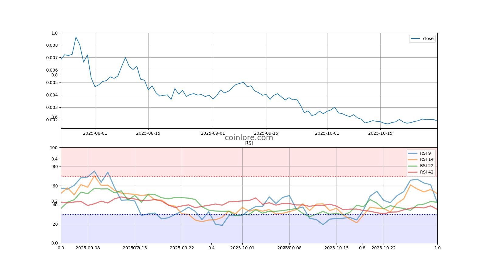 Nasdaq420 RSI indicator