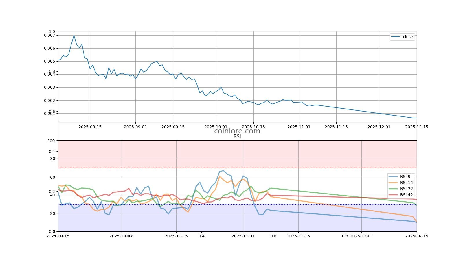 Nasdaq420 RSI indicator
