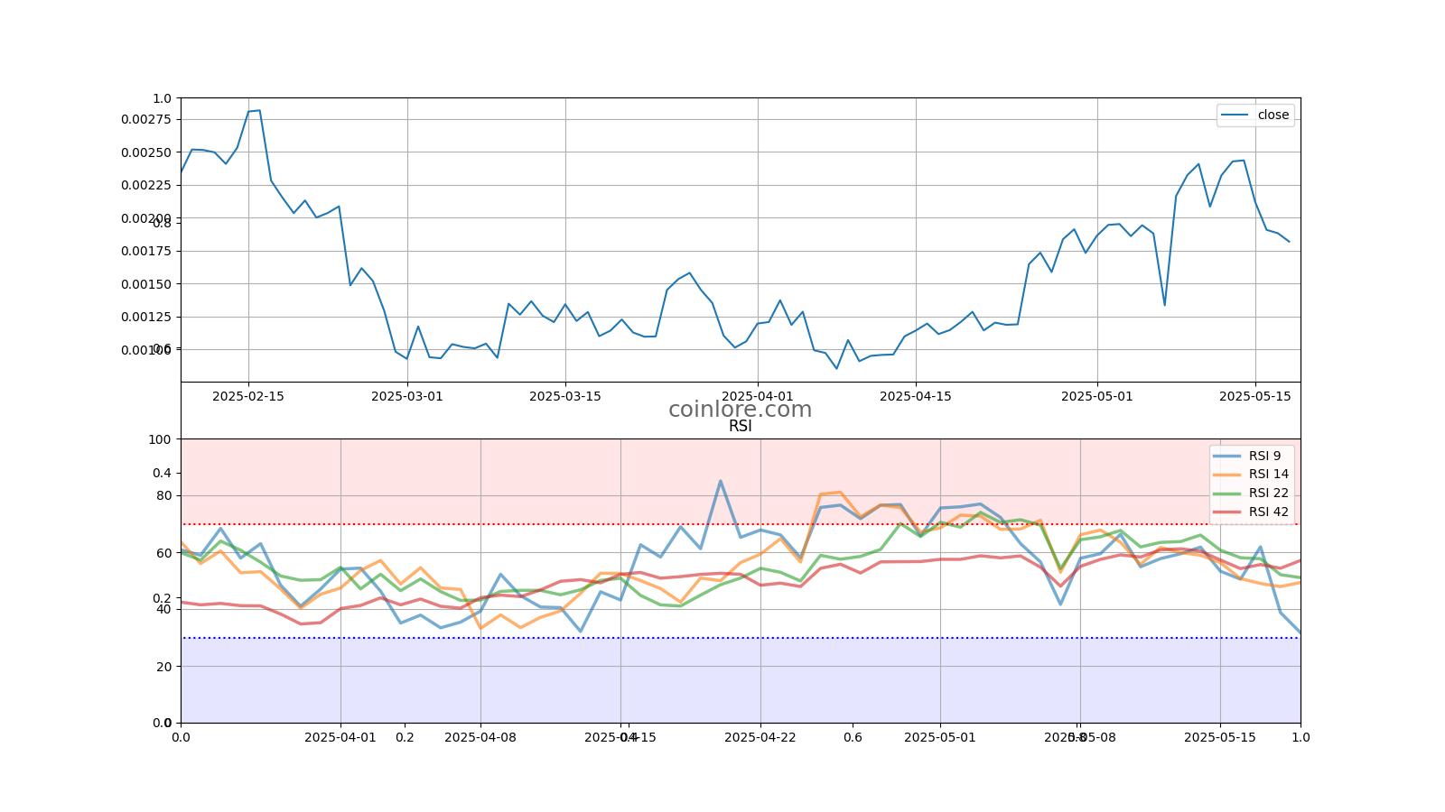Nasdaq420 RSI indicator
