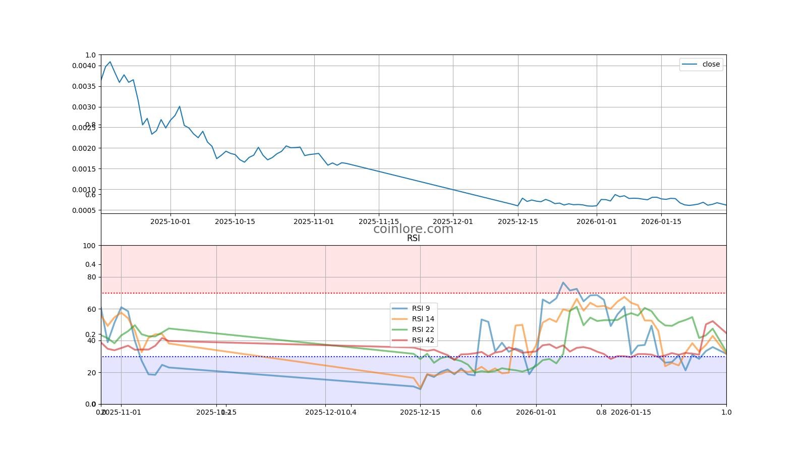 Nasdaq420 RSI indicator