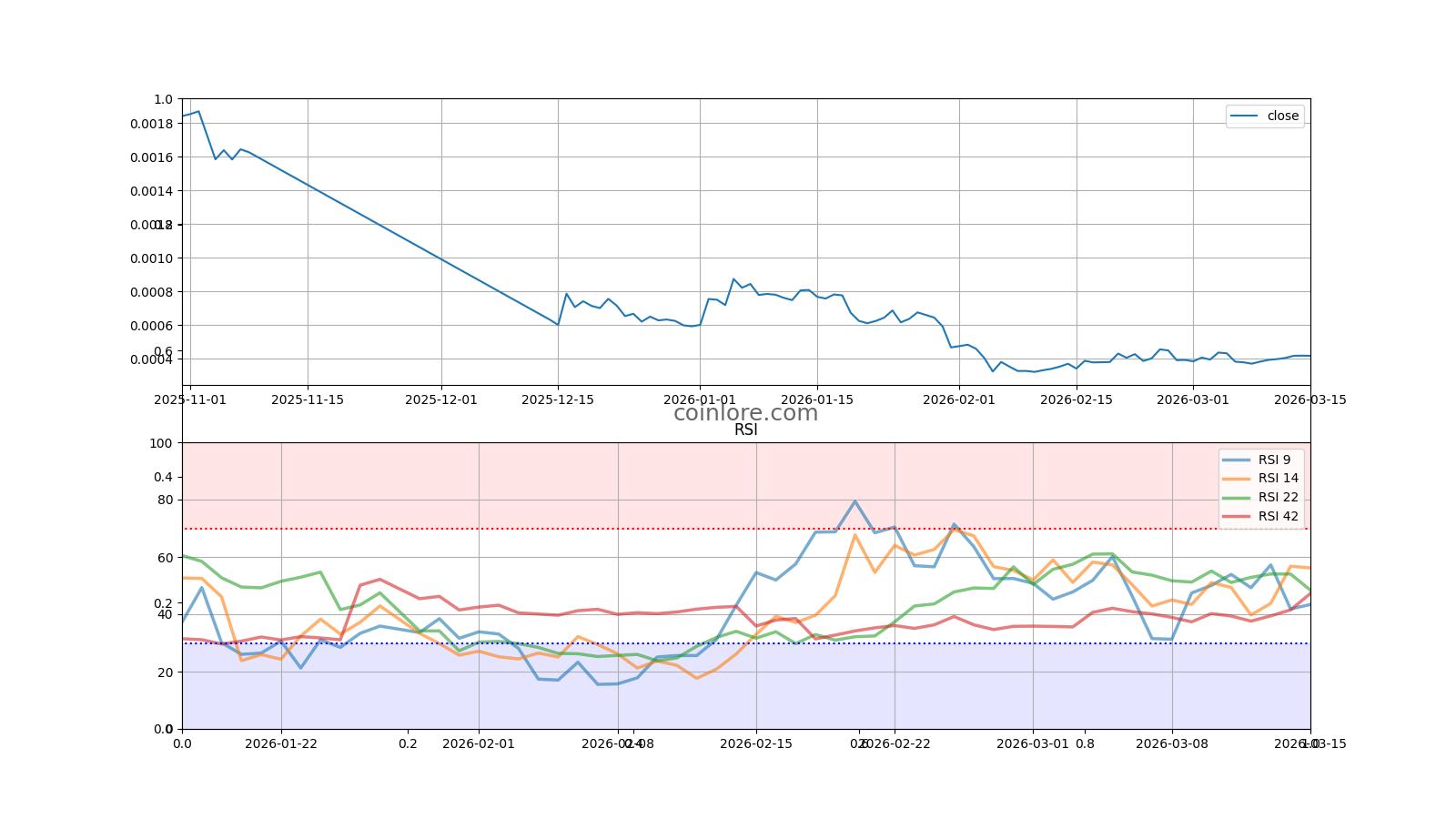 Nasdaq420 RSI indicator