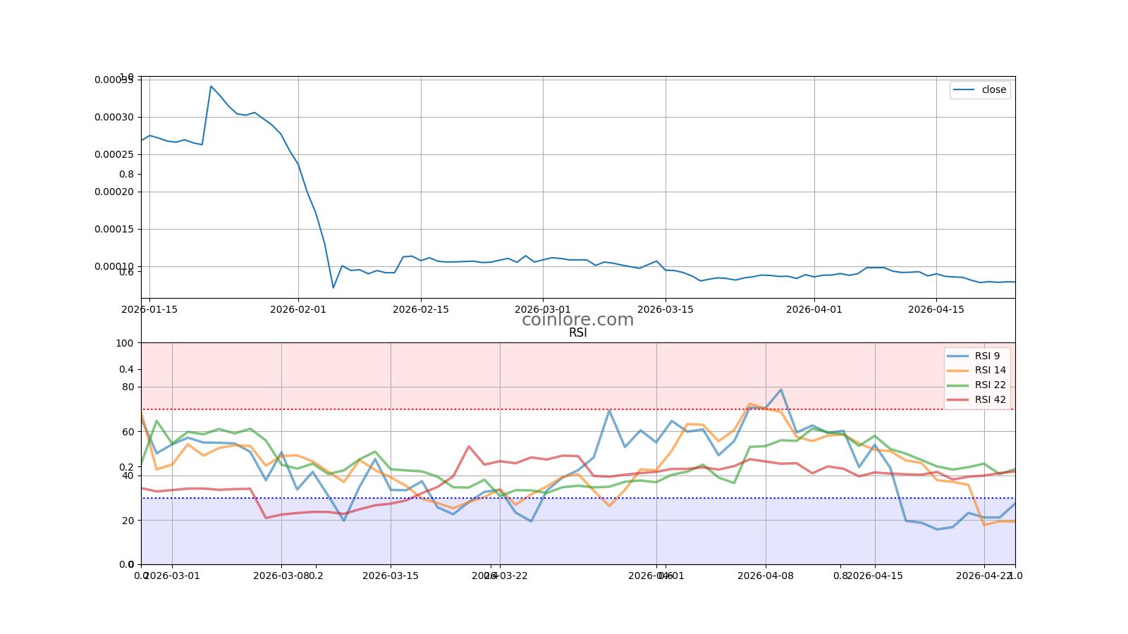 NATIX Network RSI indicator