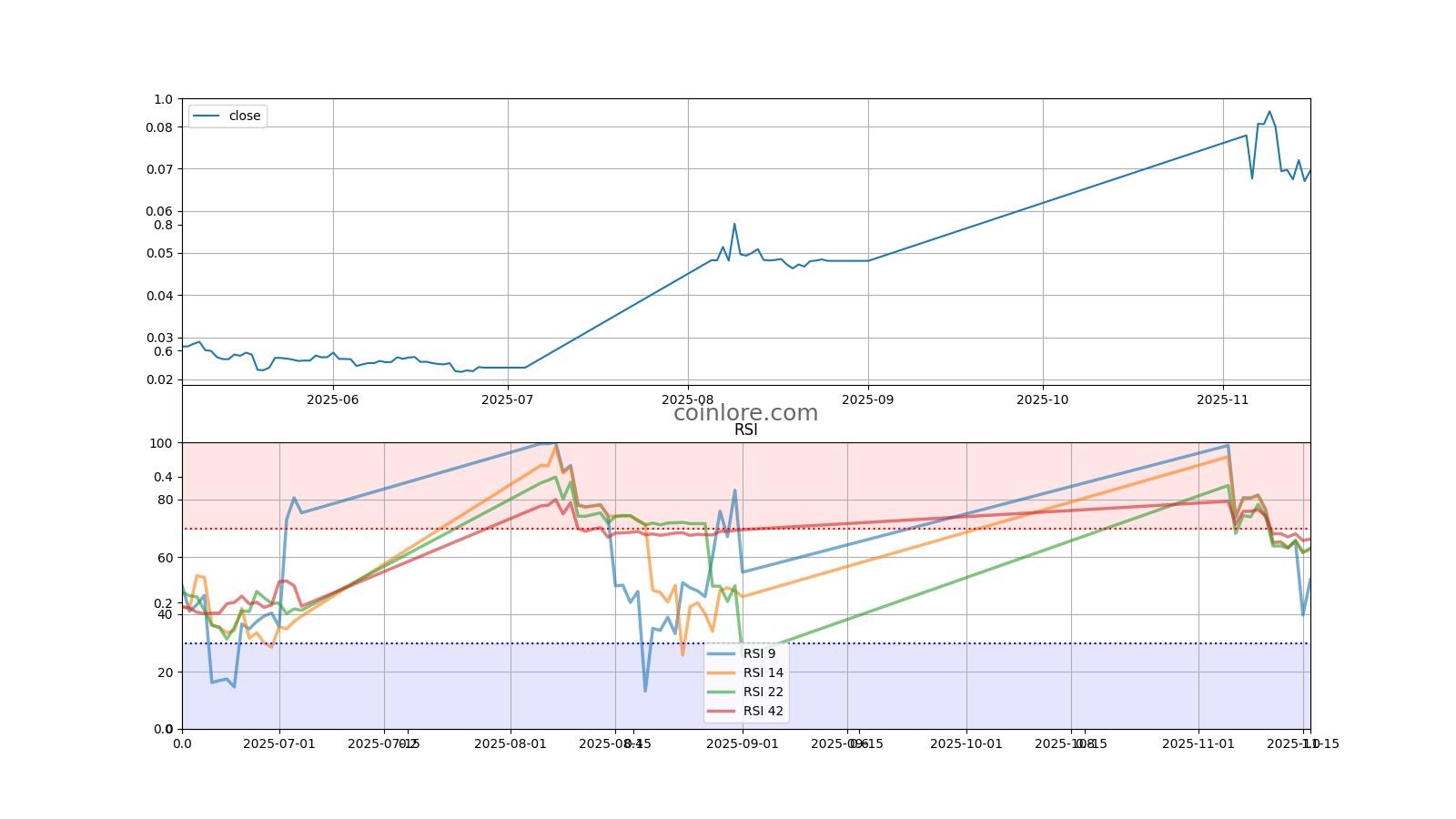 ナブコイン RSI indicator