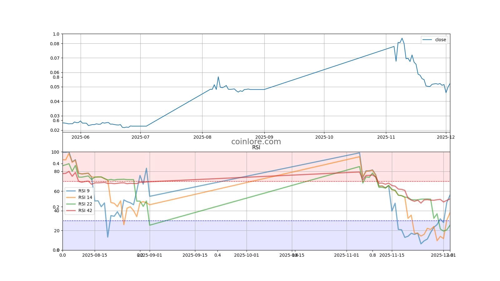 ナブコイン RSI indicator