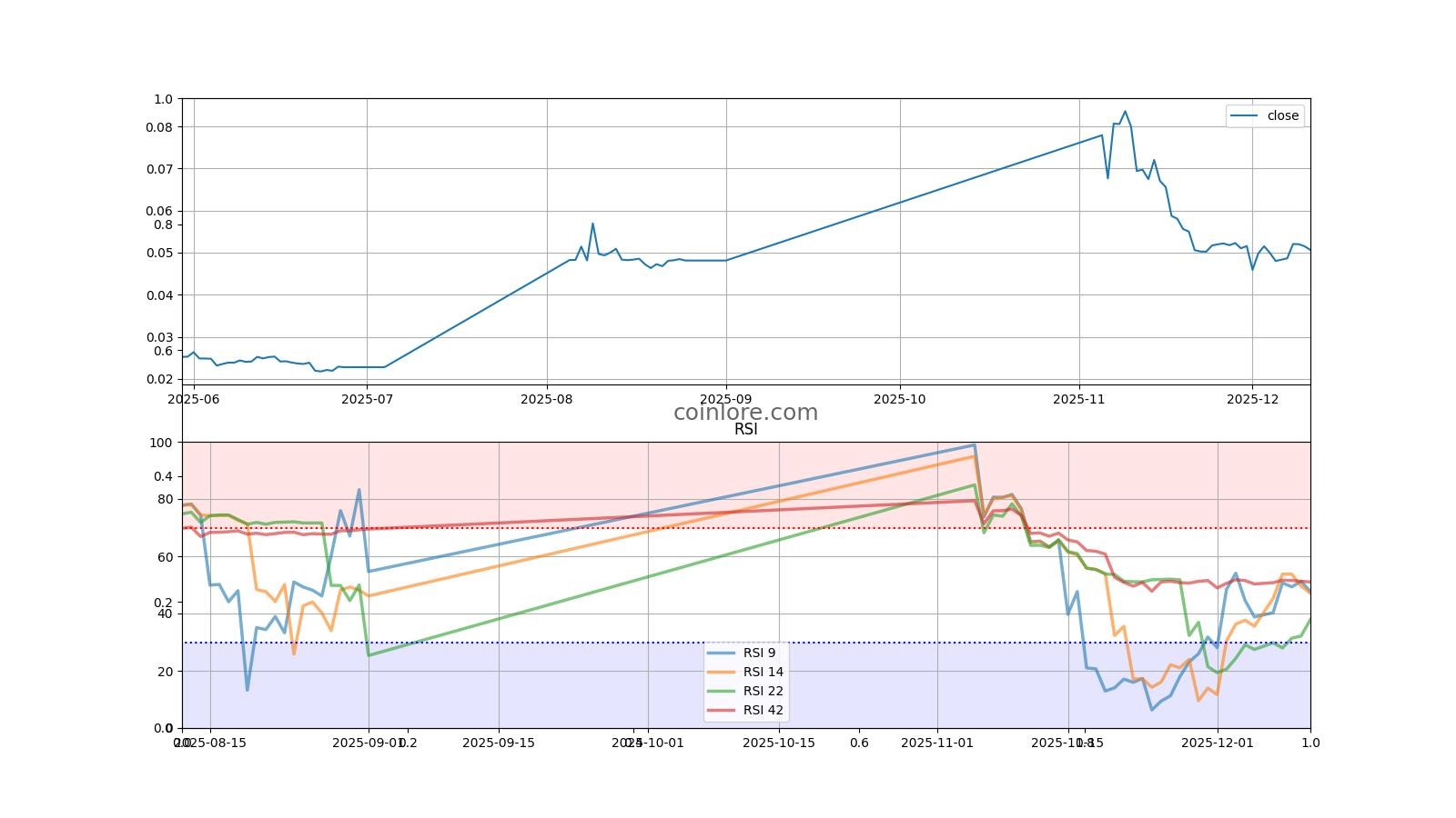 ナブコイン RSI indicator