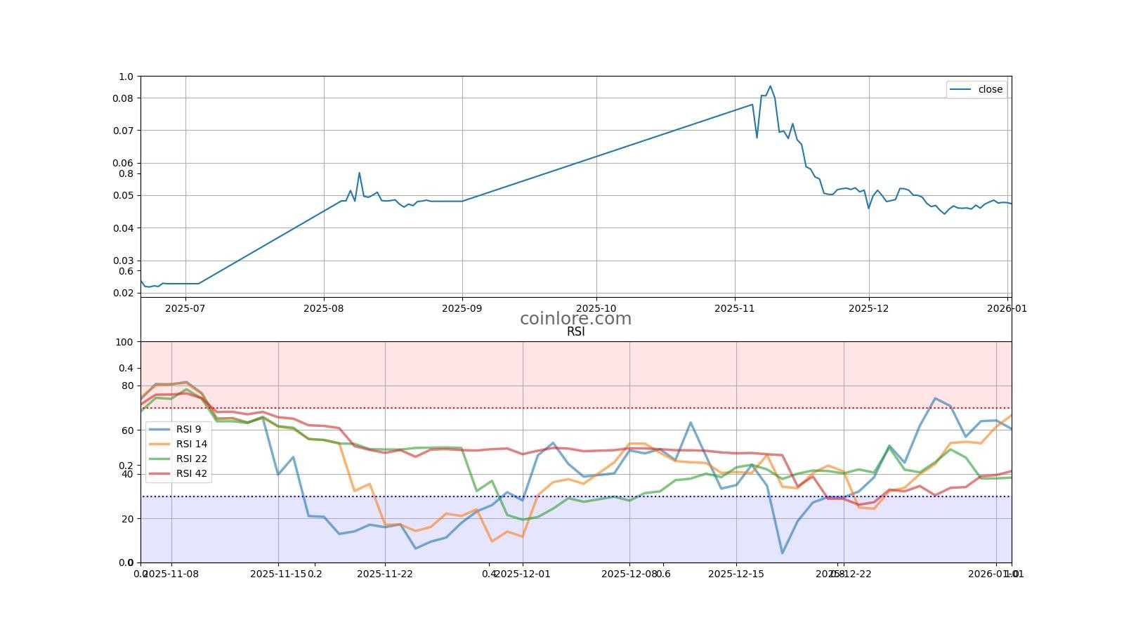 ナブコイン RSI indicator