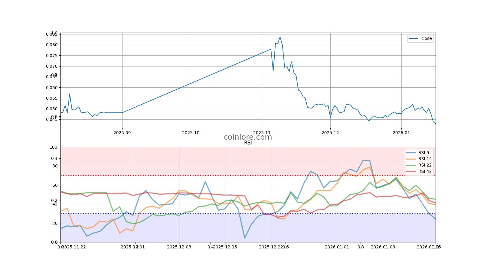 ナブコイン RSI indicator