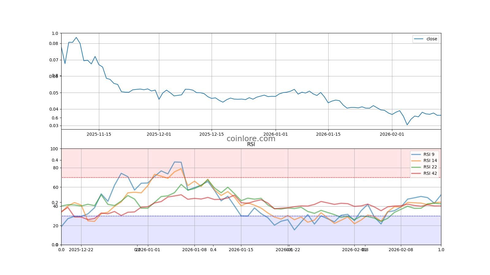 나브코인 RSI indicator