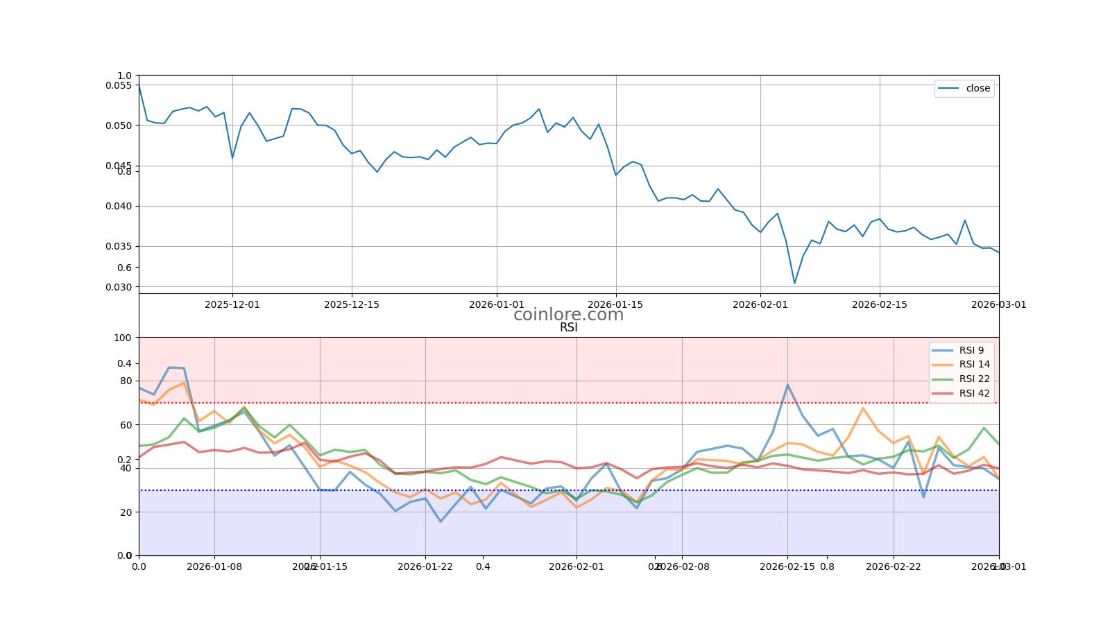 ナブコイン RSI indicator
