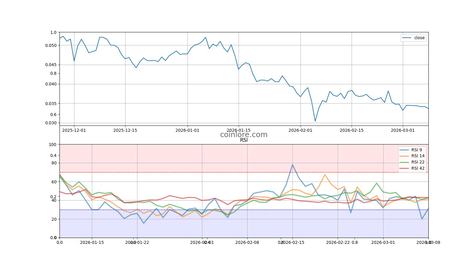 ナブコイン RSI indicator
