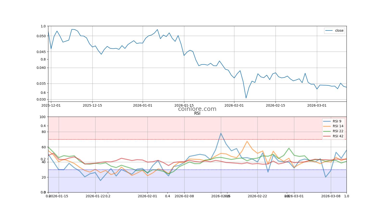 ナブコイン RSI indicator