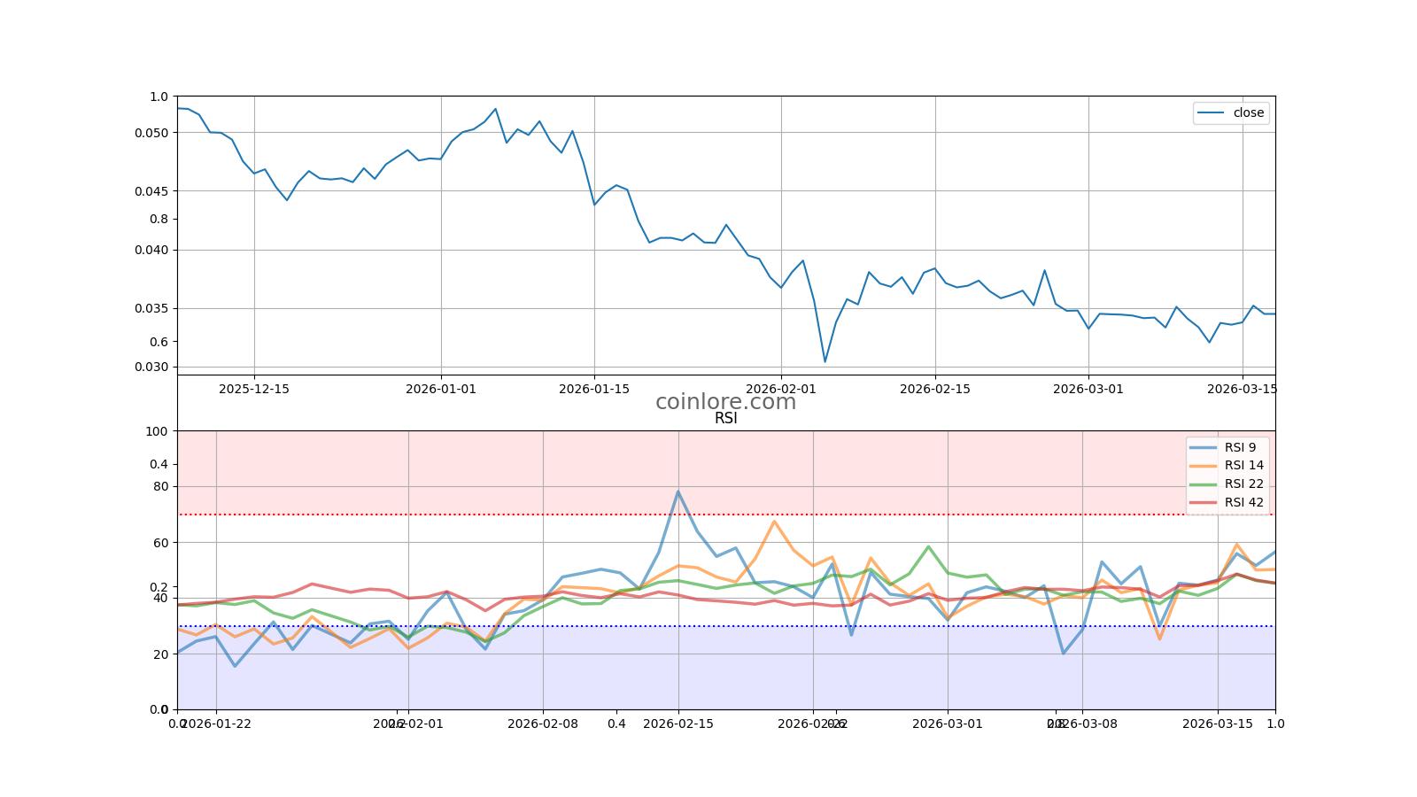 나브코인 RSI indicator